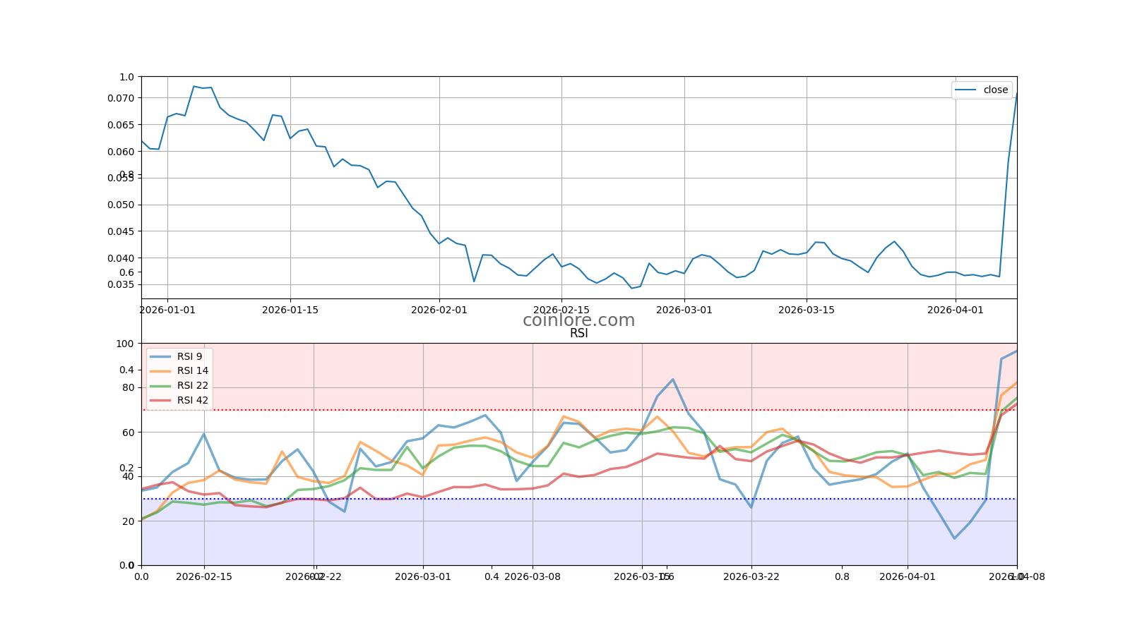 JOE RSI indicator