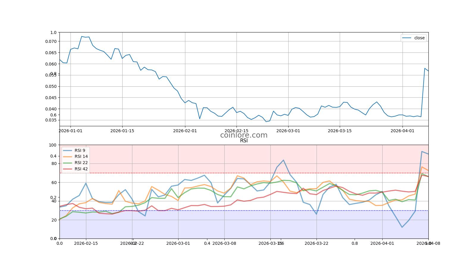 JOE RSI indicator