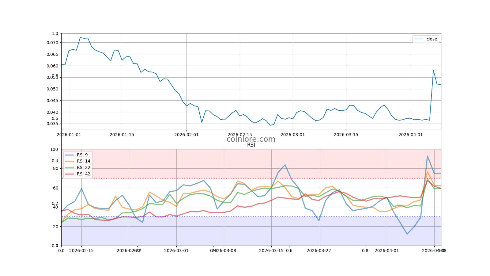 JOE RSI indicator