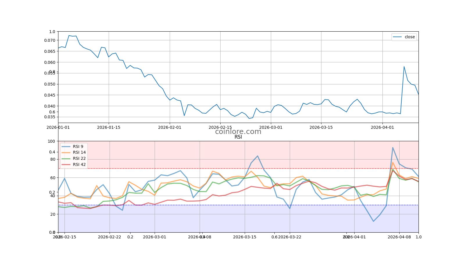 JOE RSI indicator