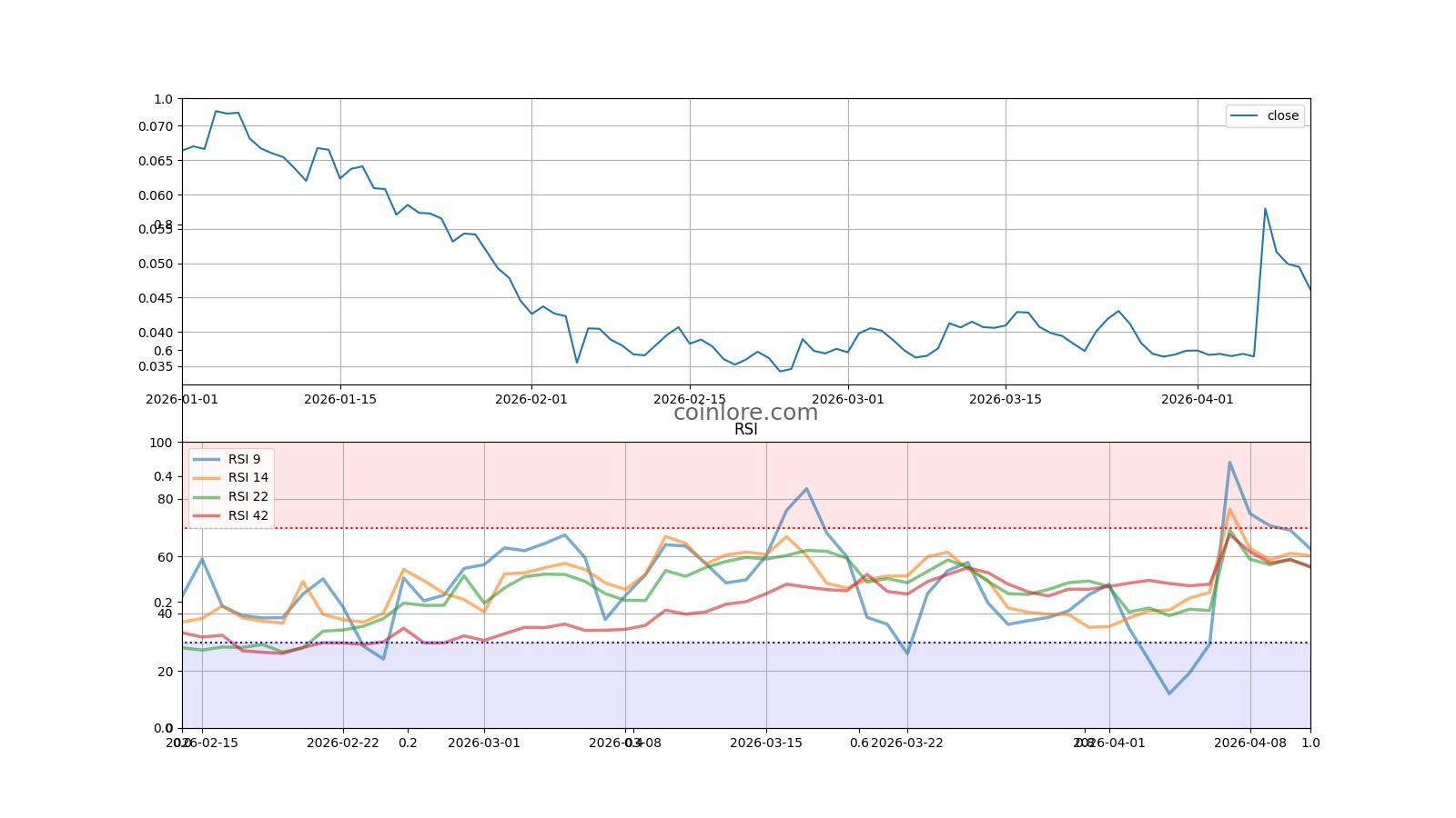 트레이더 조 RSI indicator