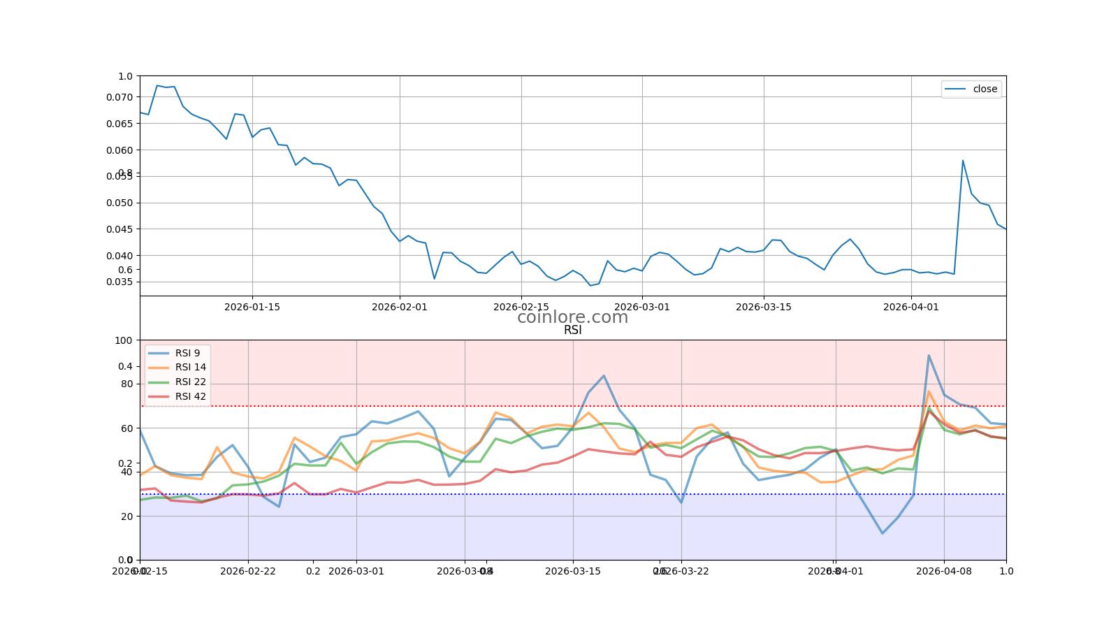 JOE RSI indicator