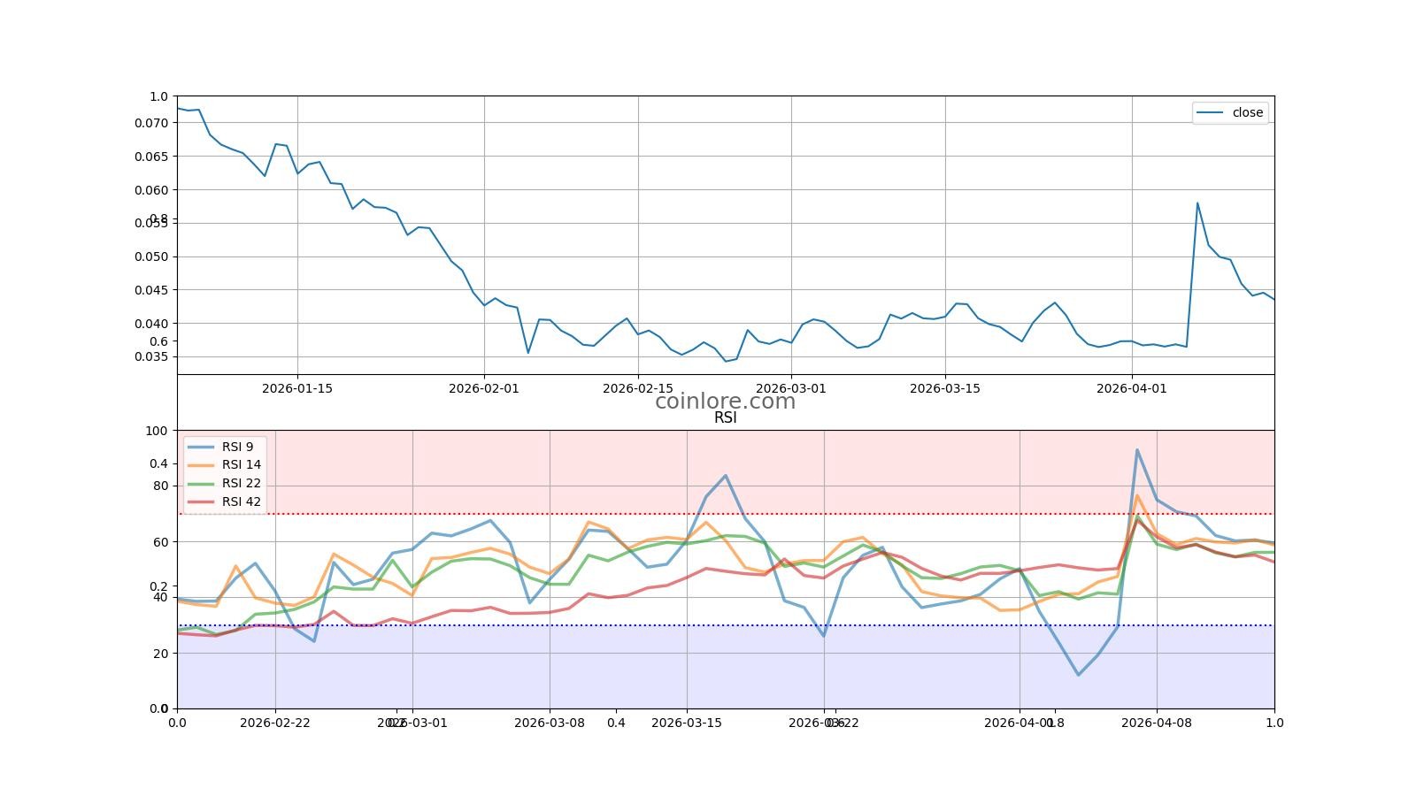 JOE RSI indicator