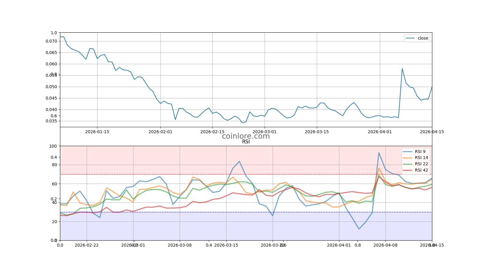 JOE RSI indicator