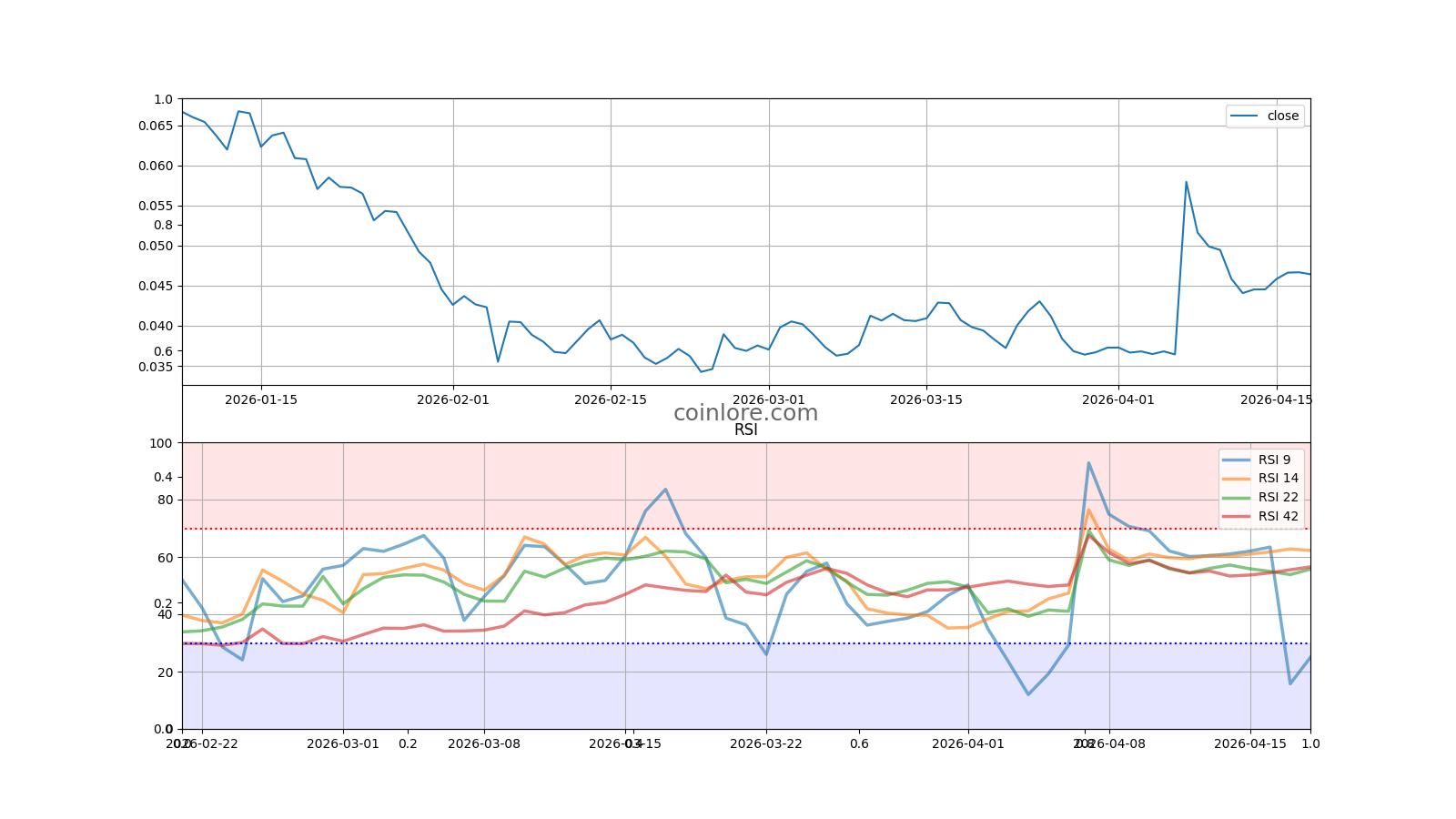 JOE RSI indicator