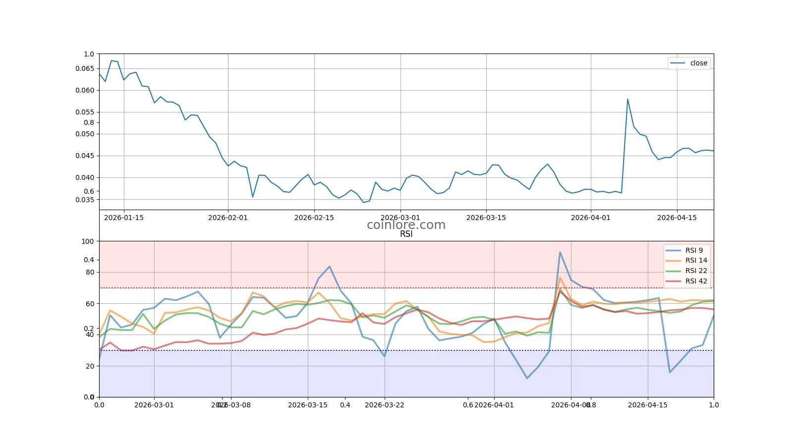 JOE RSI indicator