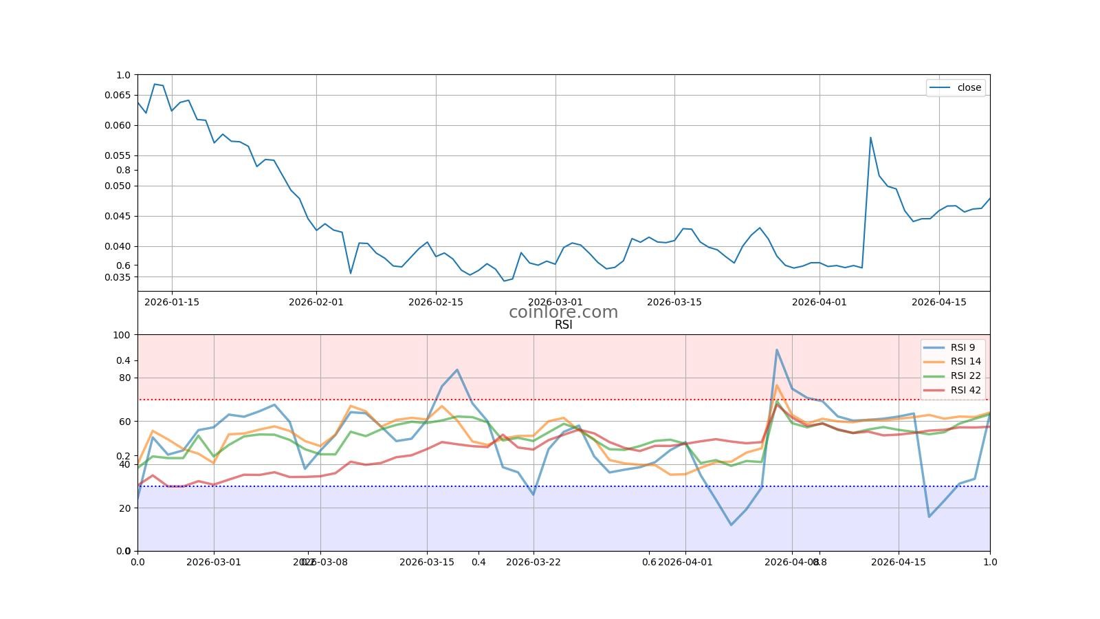 JOE RSI indicator