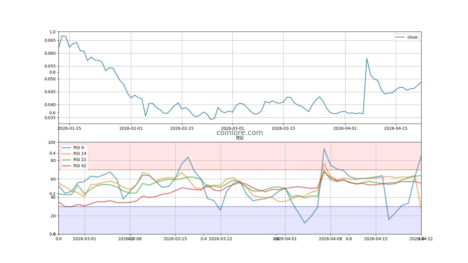 JOE RSI indicator
