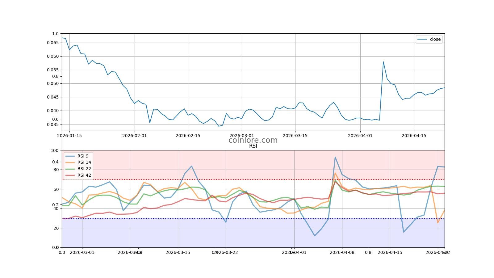 JOE RSI indicator