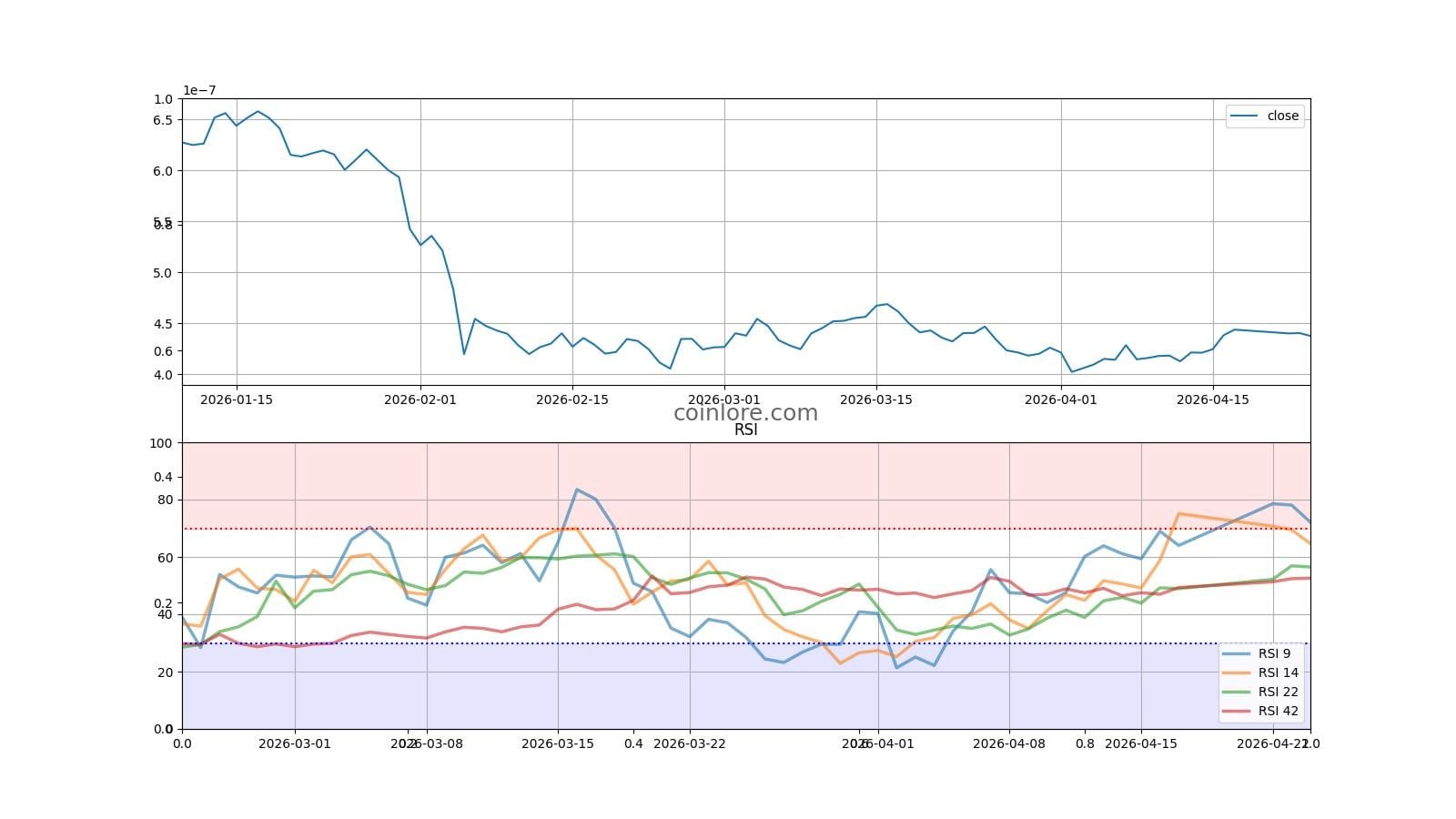 JOJO RSI indicator