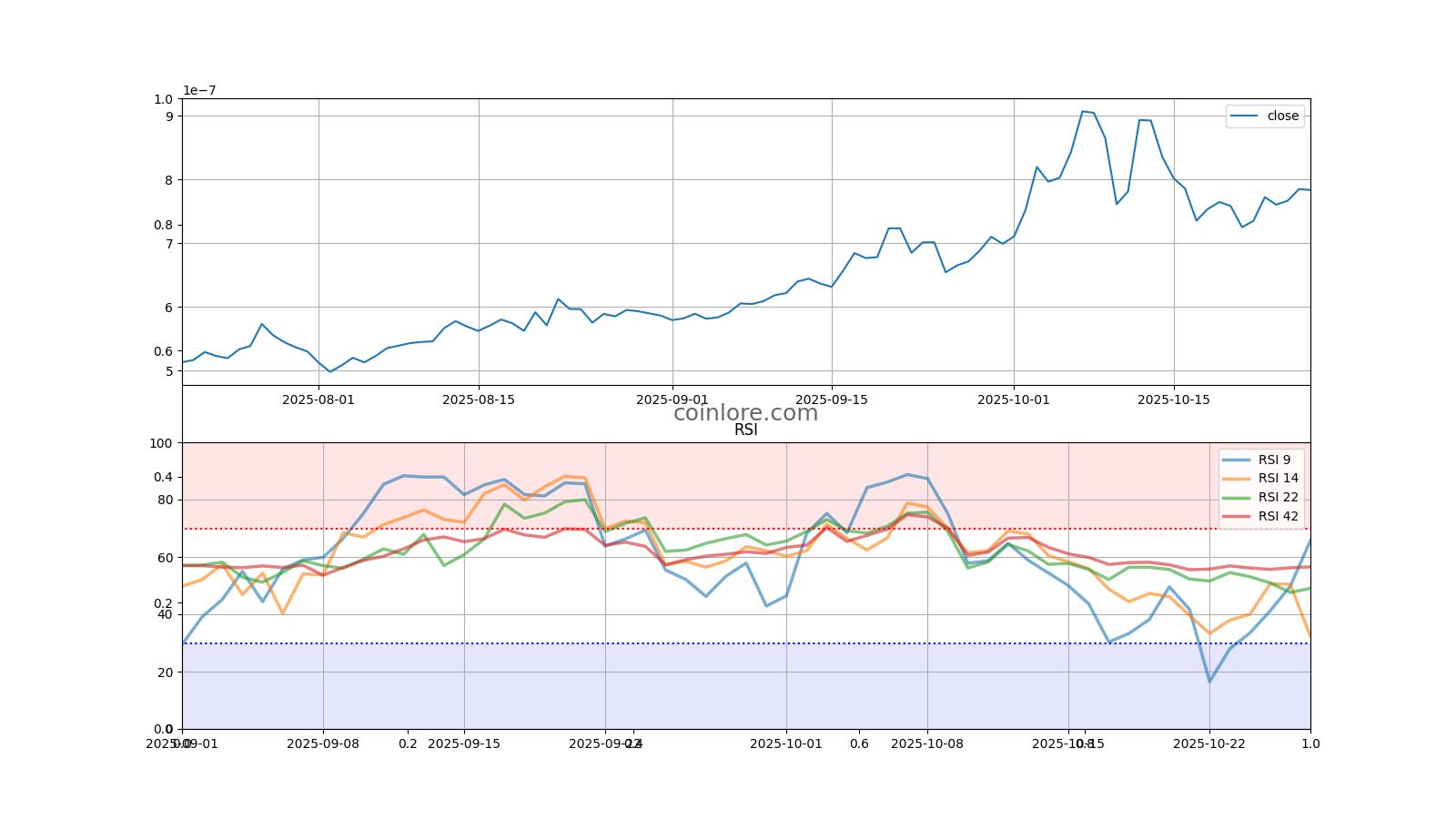 JOJO RSI indicator