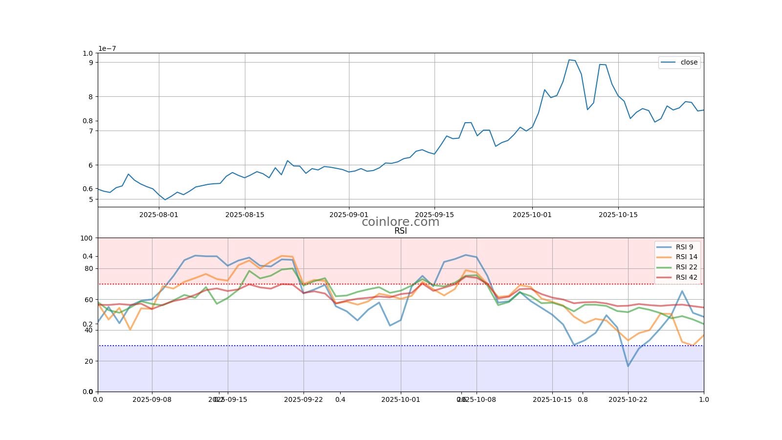 JOJO RSI indicator