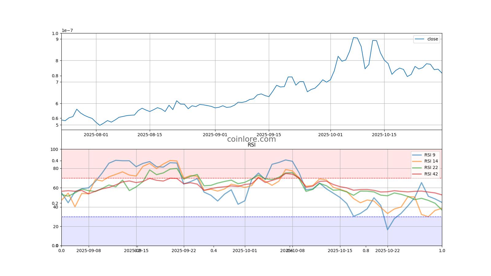 JOJO RSI indicator