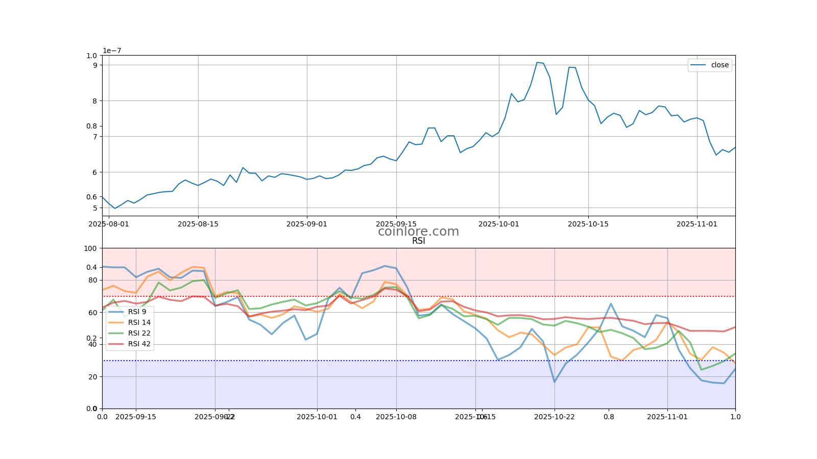 JOJO RSI indicator