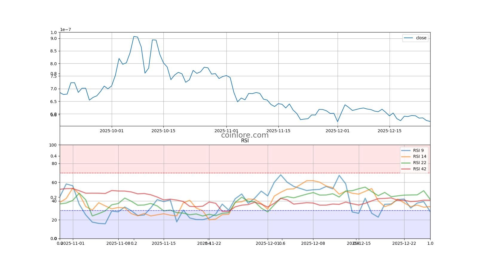 JOJO RSI indicator