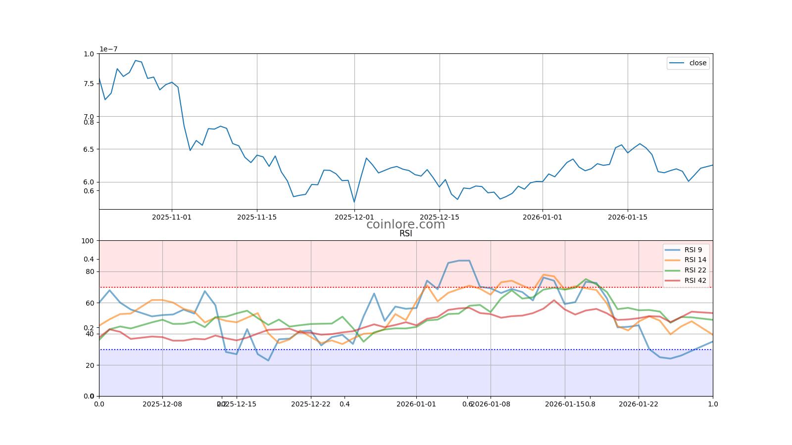 JOJO RSI indicator