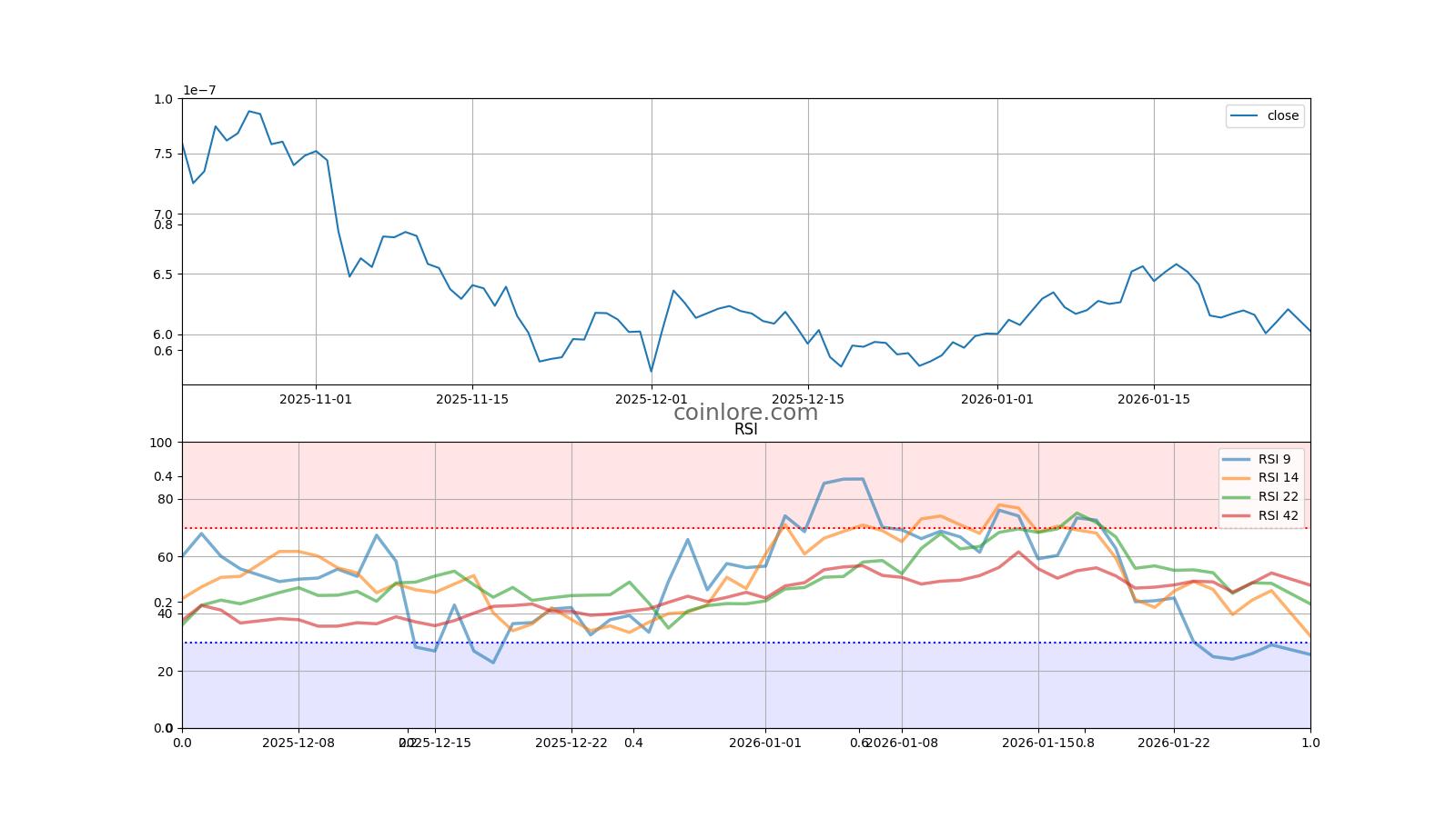 JOJO RSI indicator