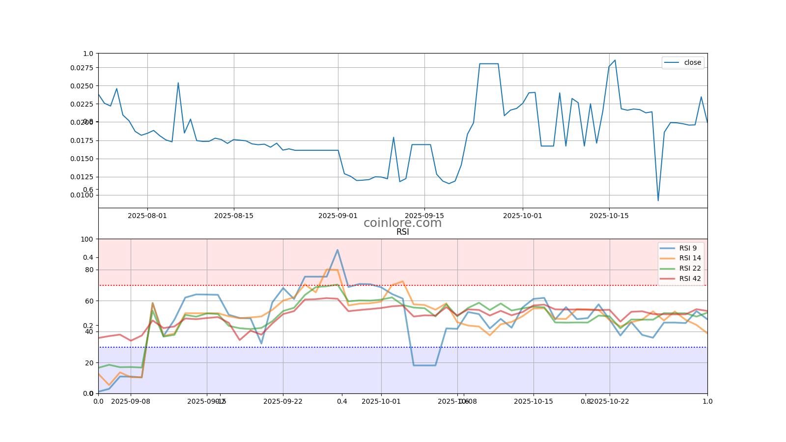 Joltify RSI indicator