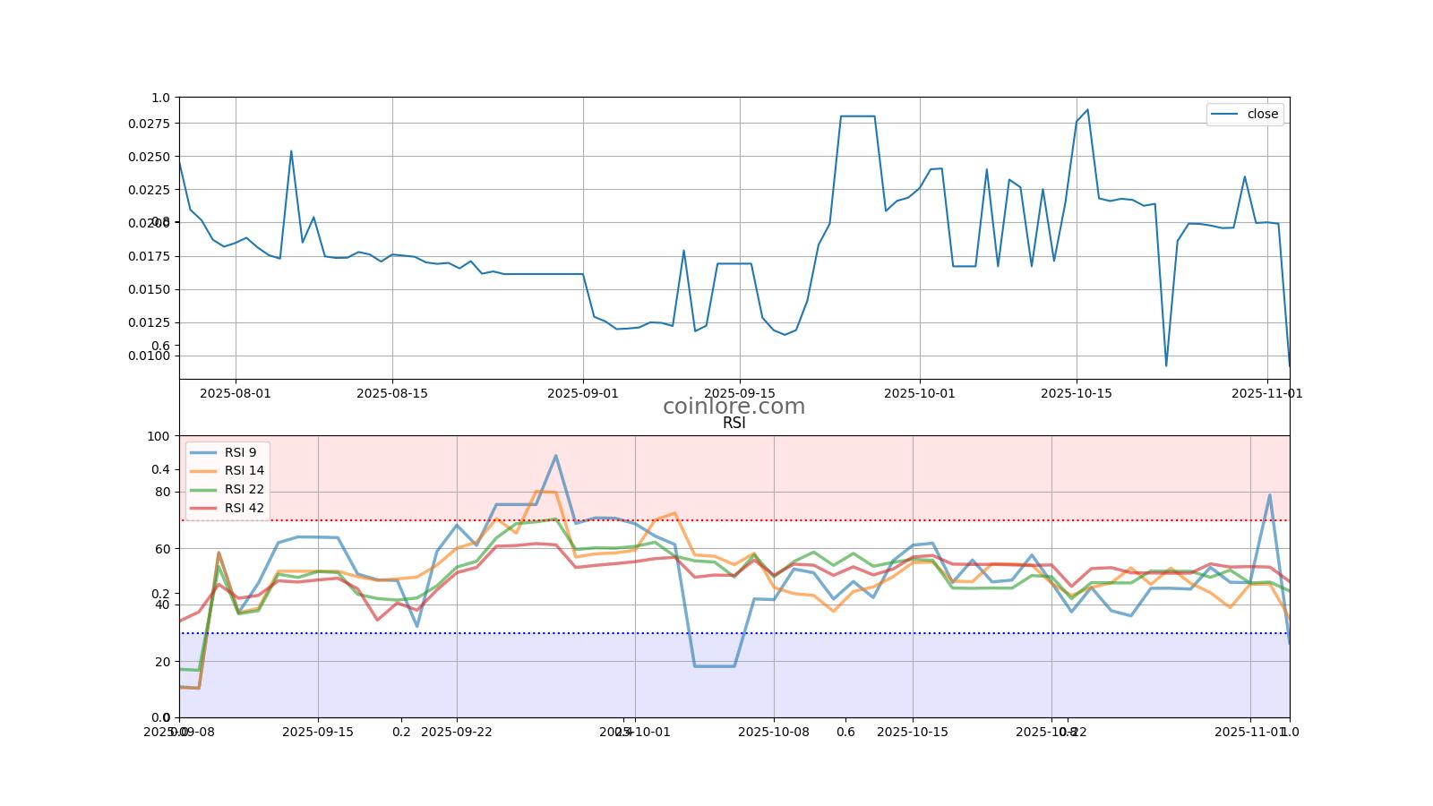 Joltify RSI indicator