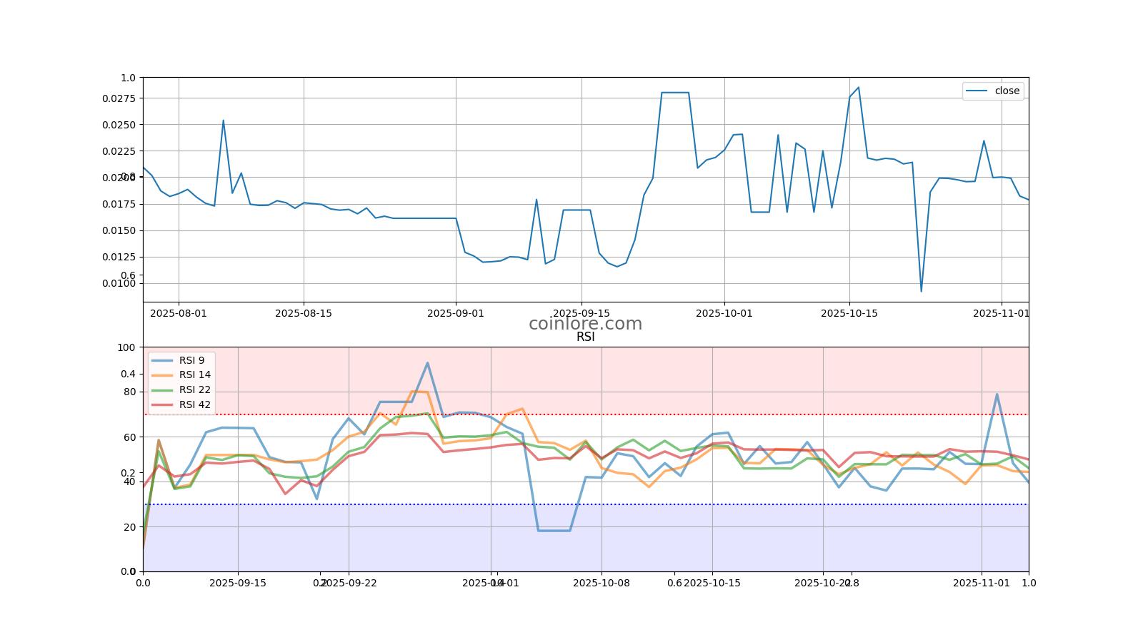 Joltify RSI indicator