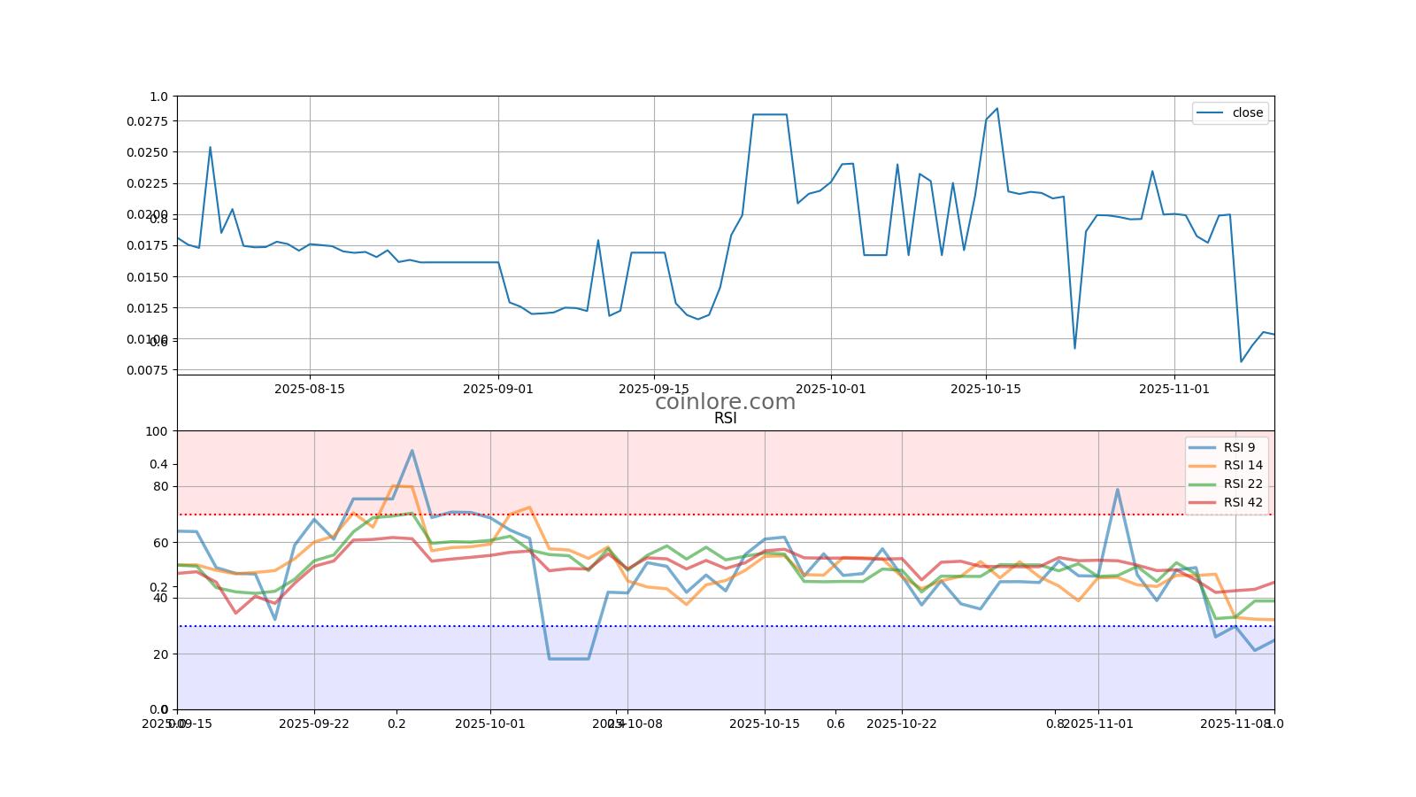 Joltify RSI indicator