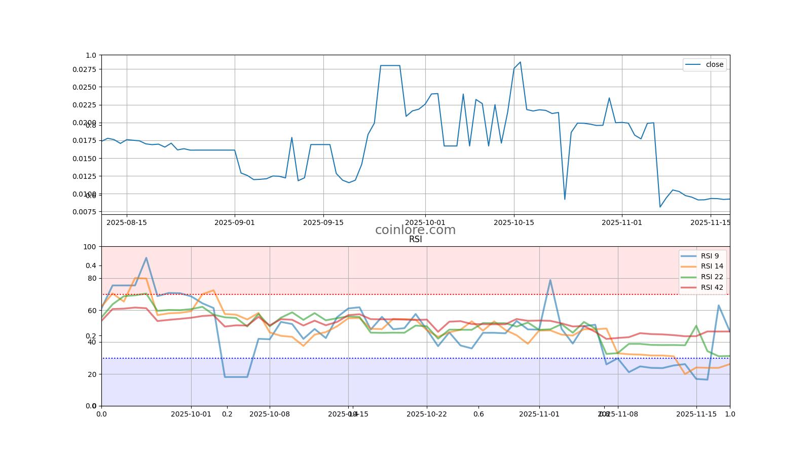 Joltify RSI indicator
