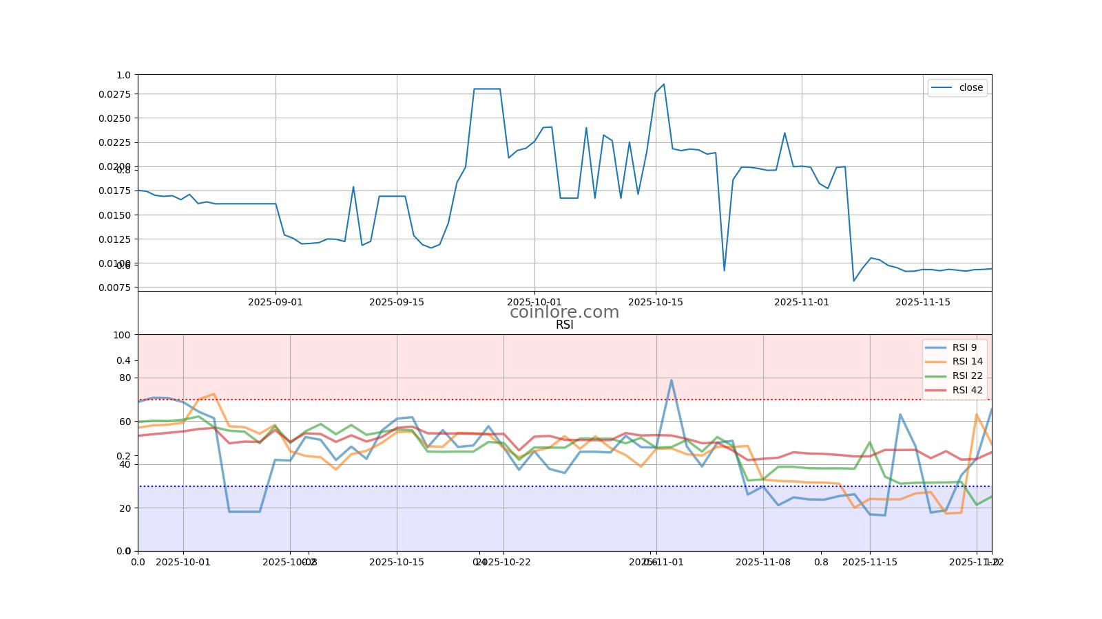 Joltify RSI indicator