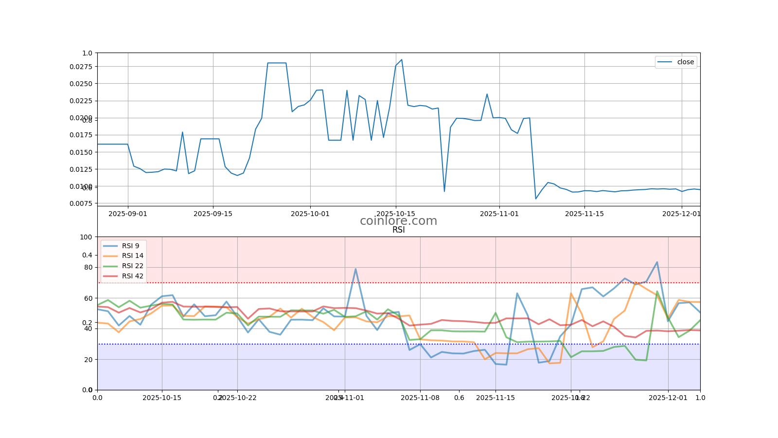 Joltify RSI indicator