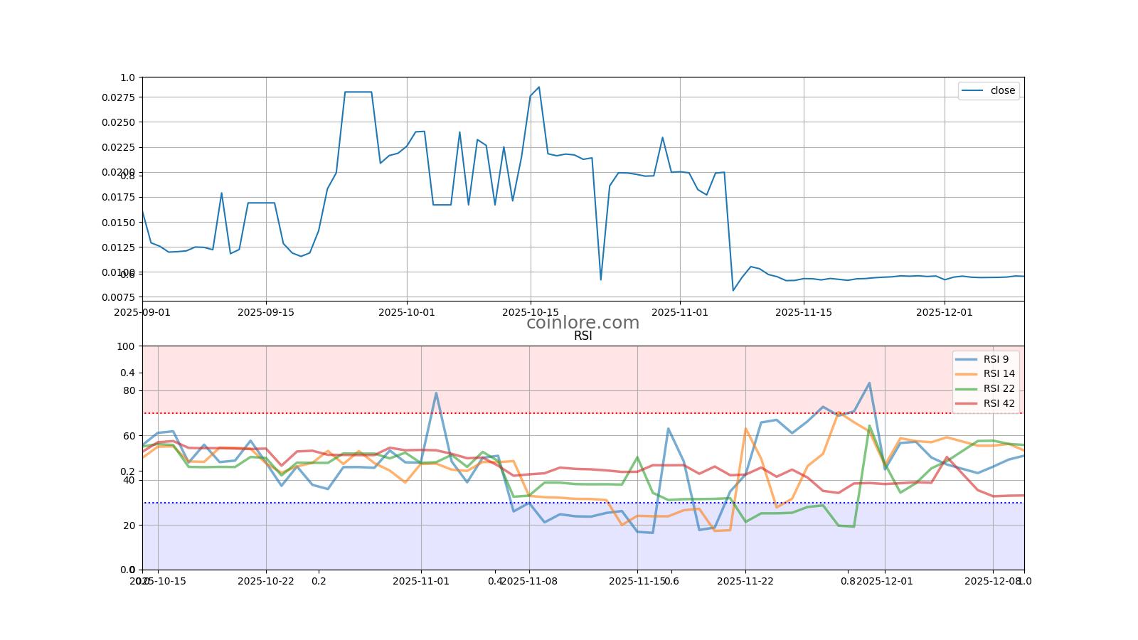 Joltify RSI indicator
