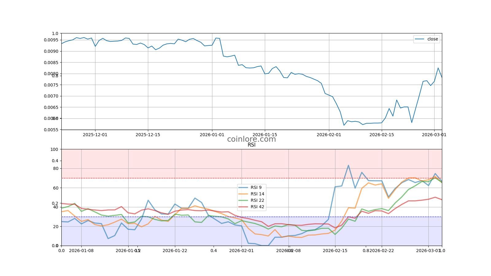 Joltify RSI indicator