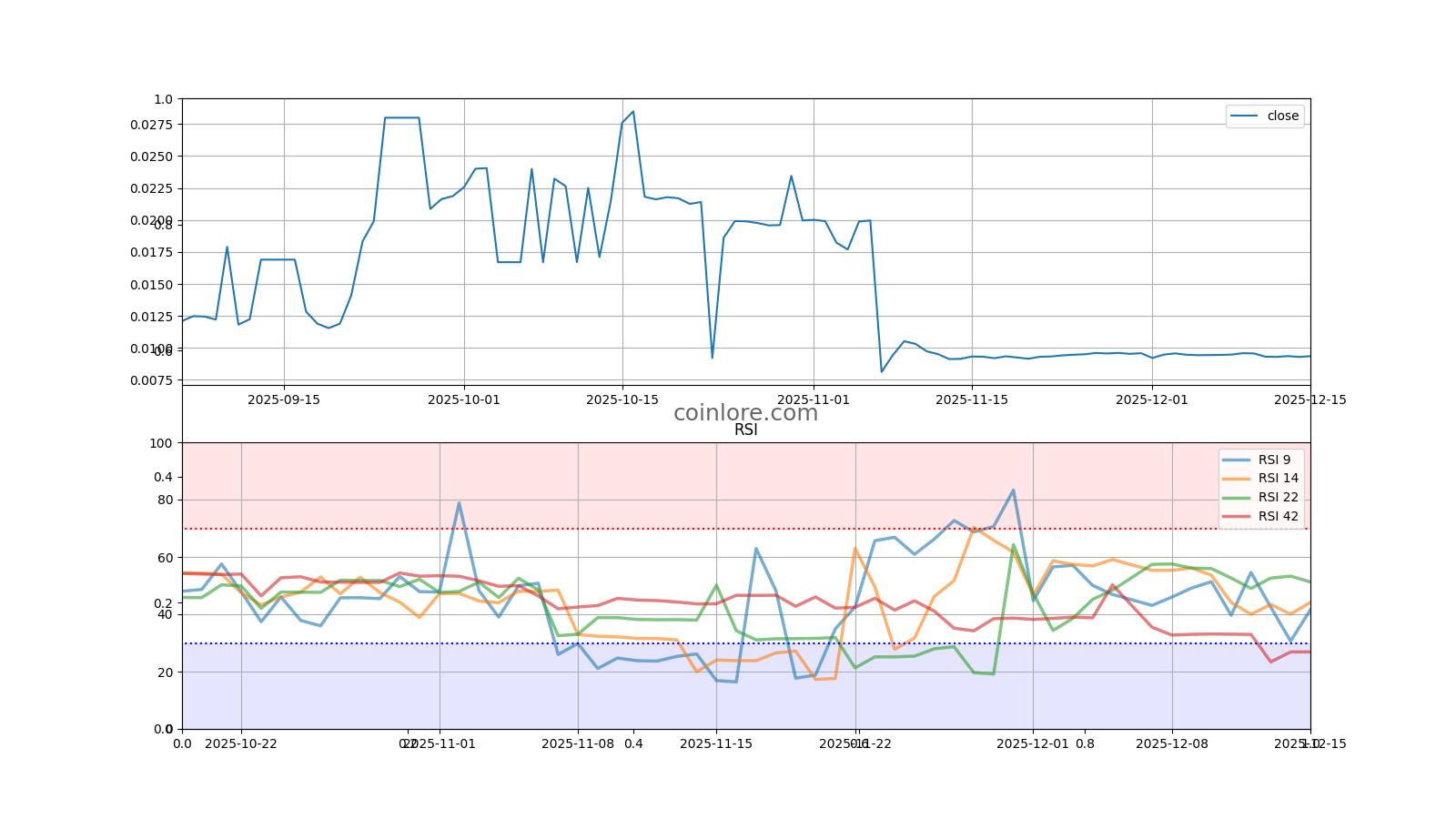 Joltify RSI indicator