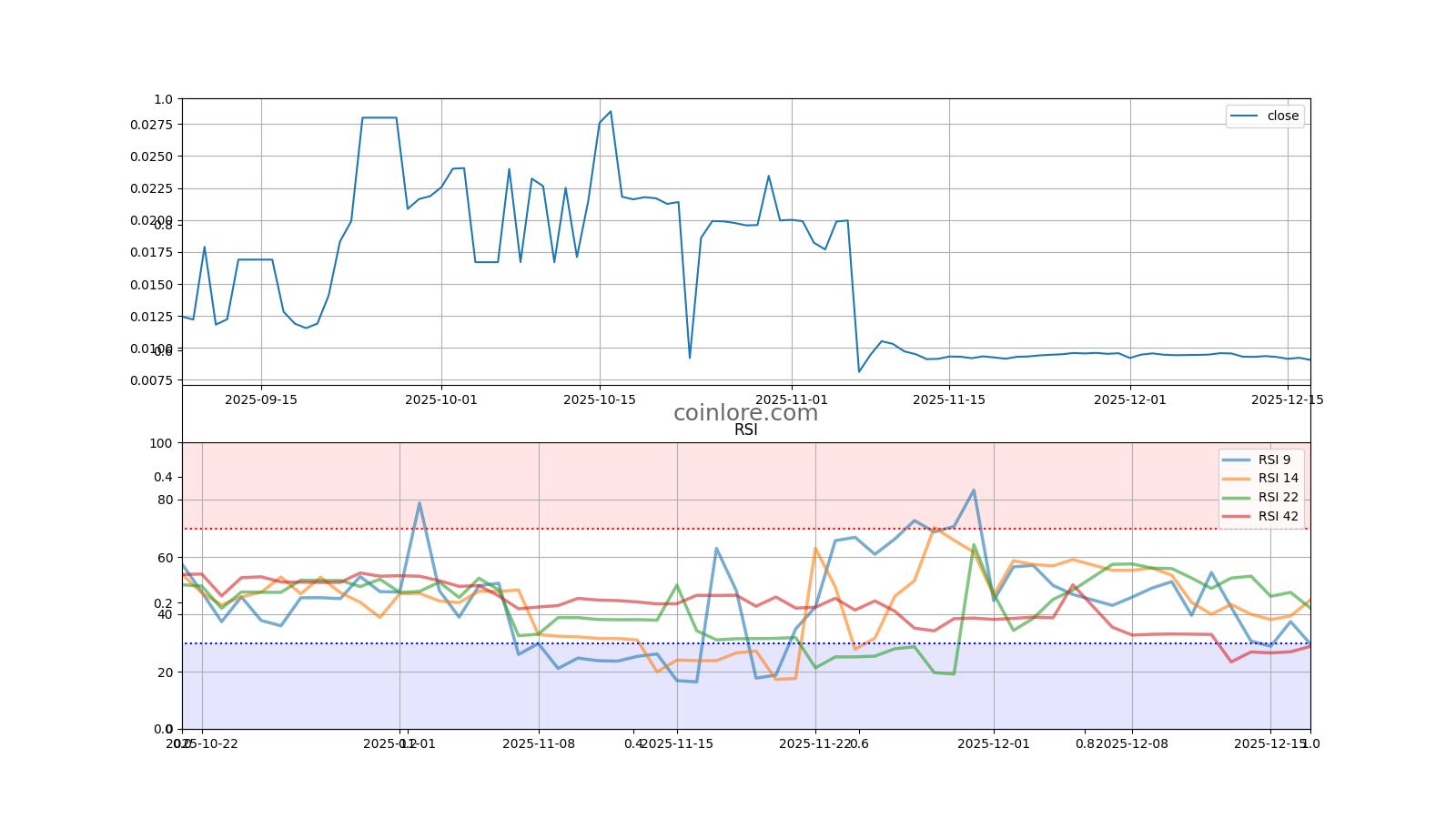 Joltify RSI indicator