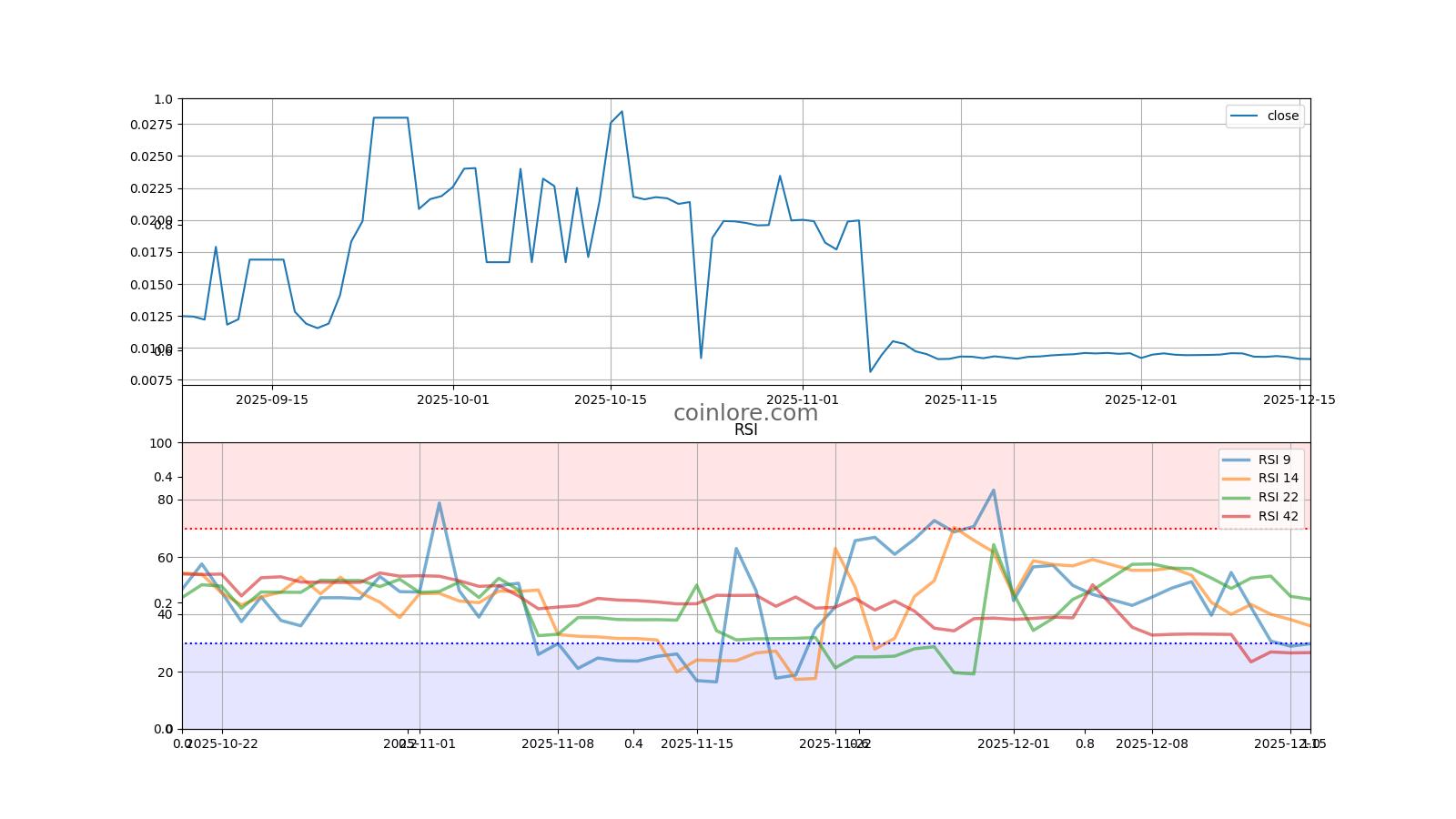 Joltify RSI indicator