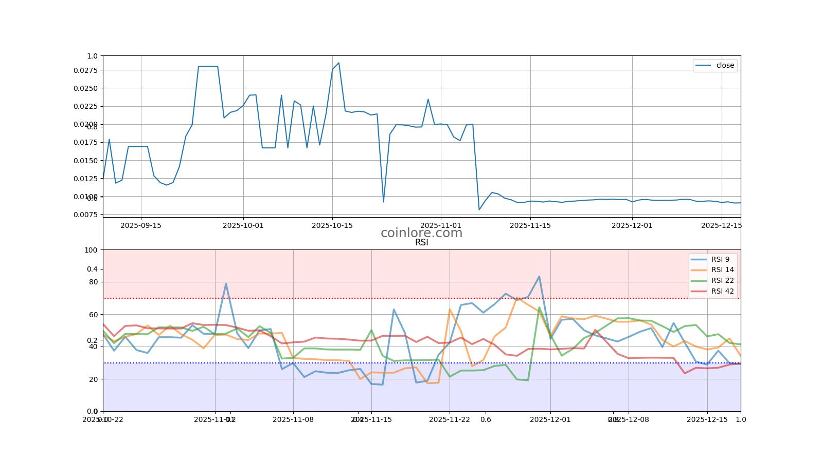 Joltify RSI indicator