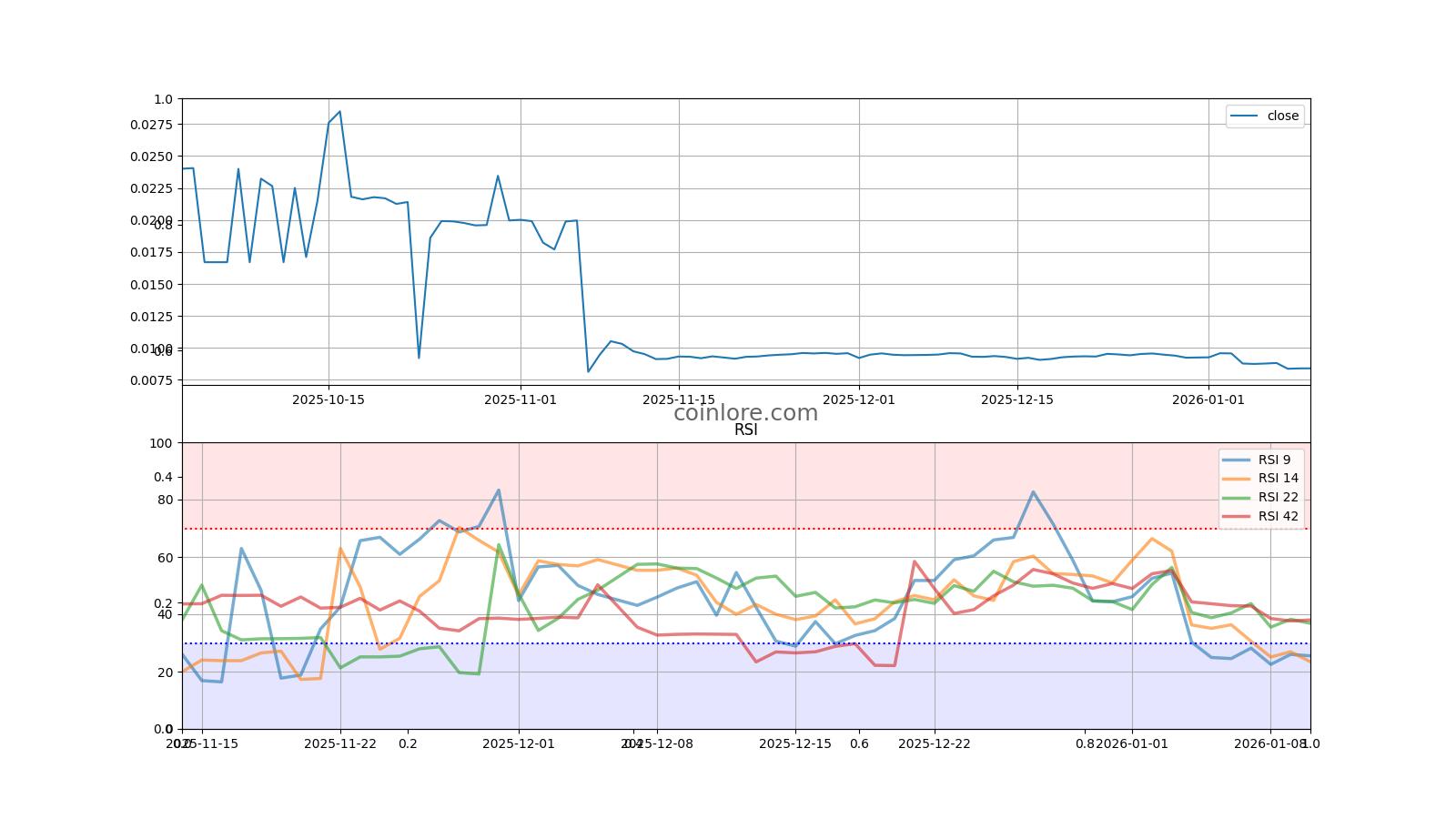Joltify RSI indicator