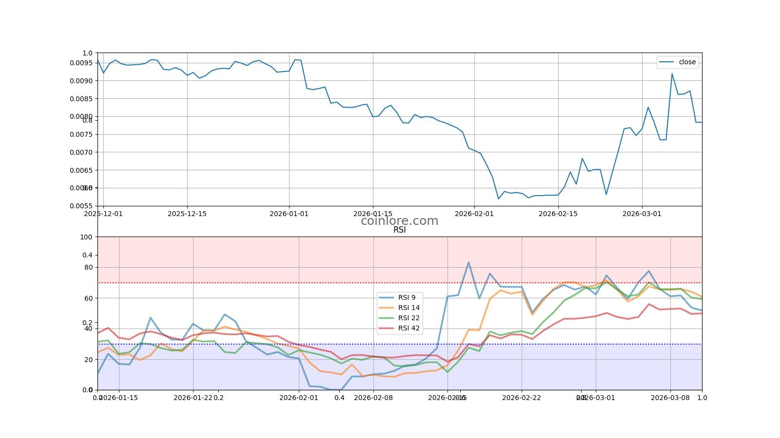Joltify RSI indicator