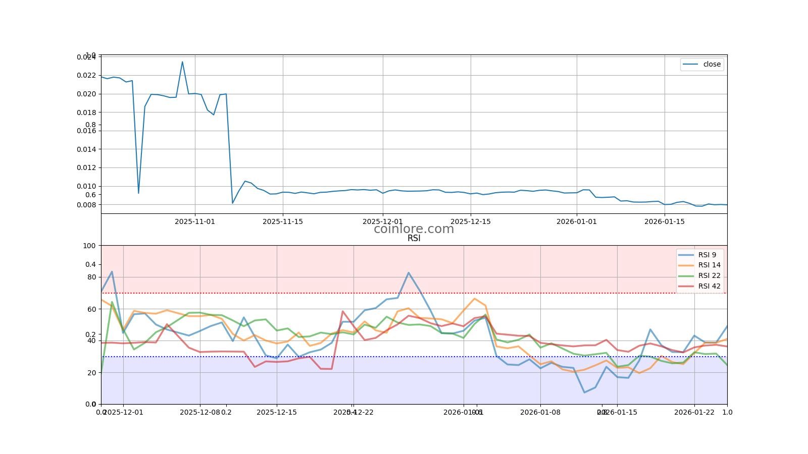 Joltify RSI indicator