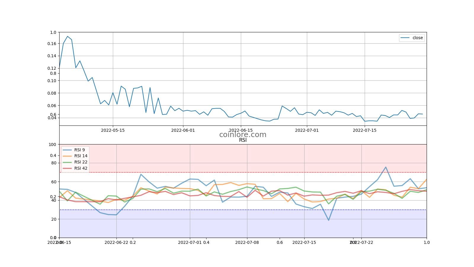 Joltify RSI indicator