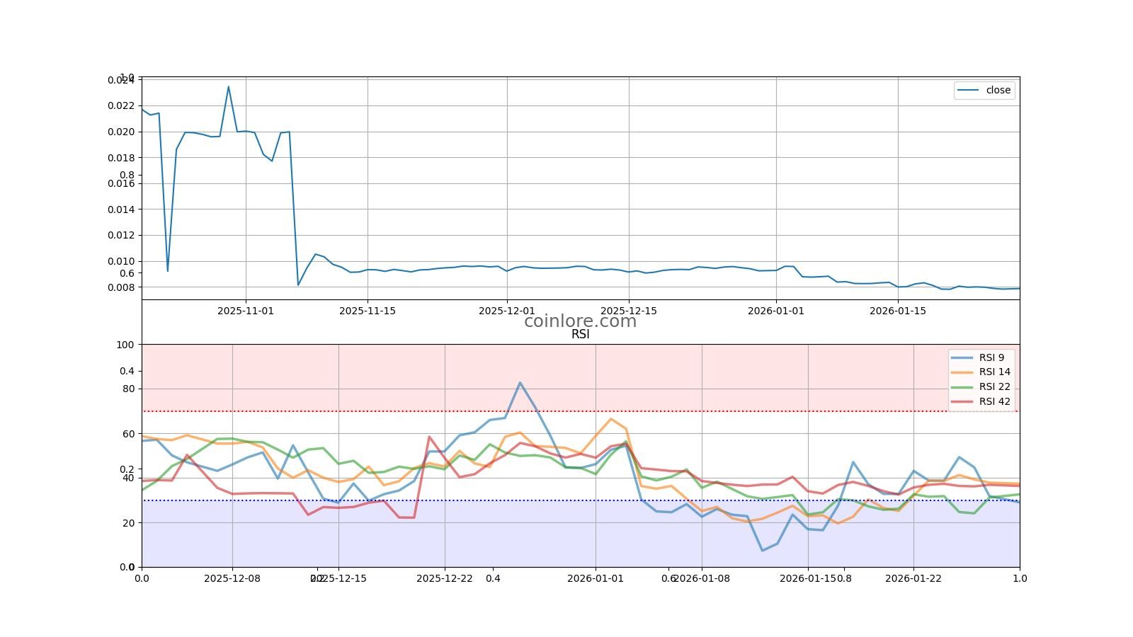 Joltify RSI indicator
