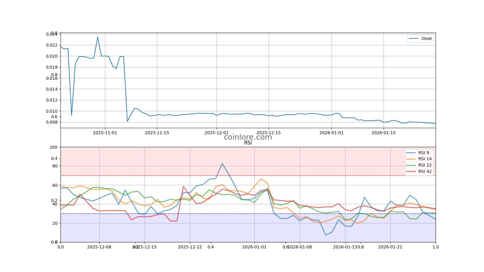 Joltify RSI indicator