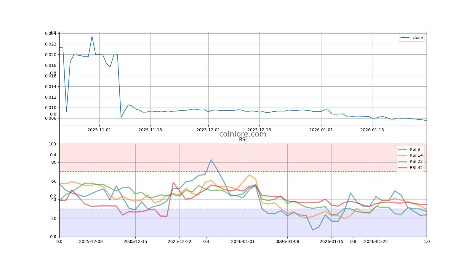 Joltify RSI indicator