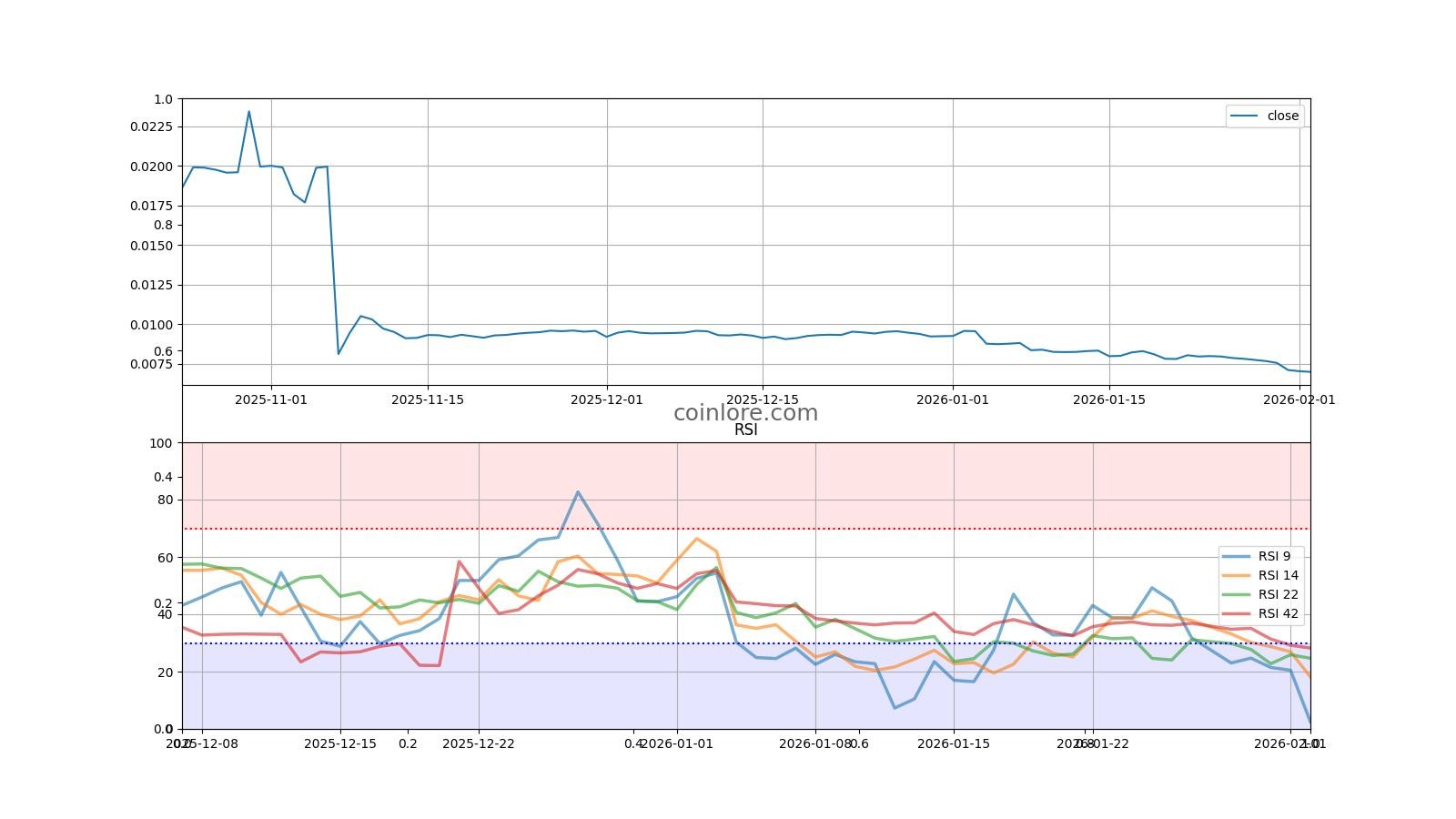 Joltify RSI indicator