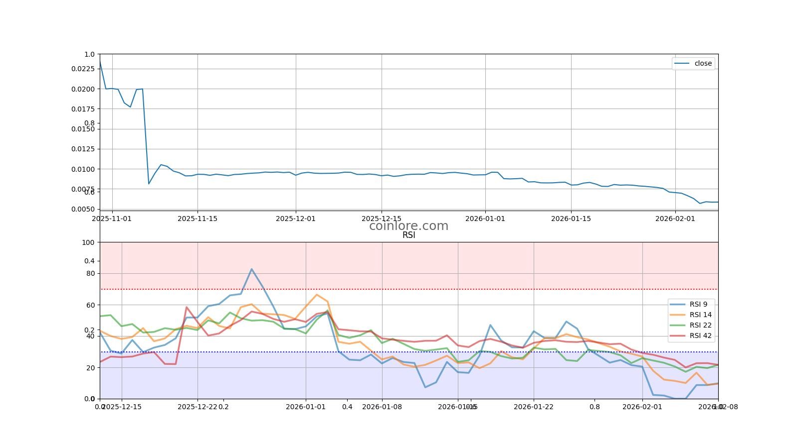 Joltify RSI indicator