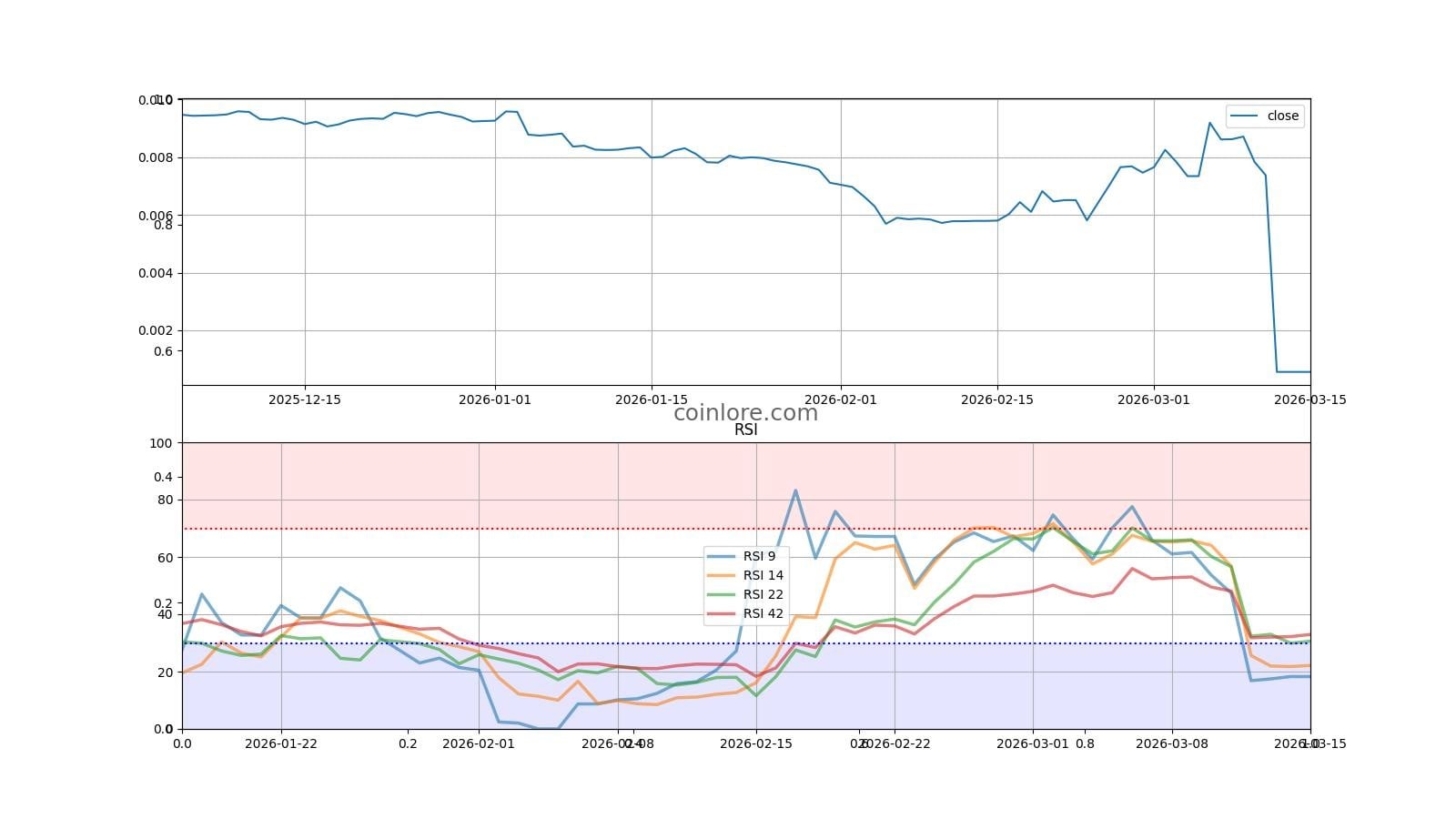 Joltify RSI indicator