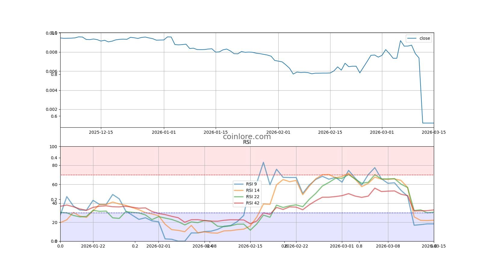 Joltify RSI indicator