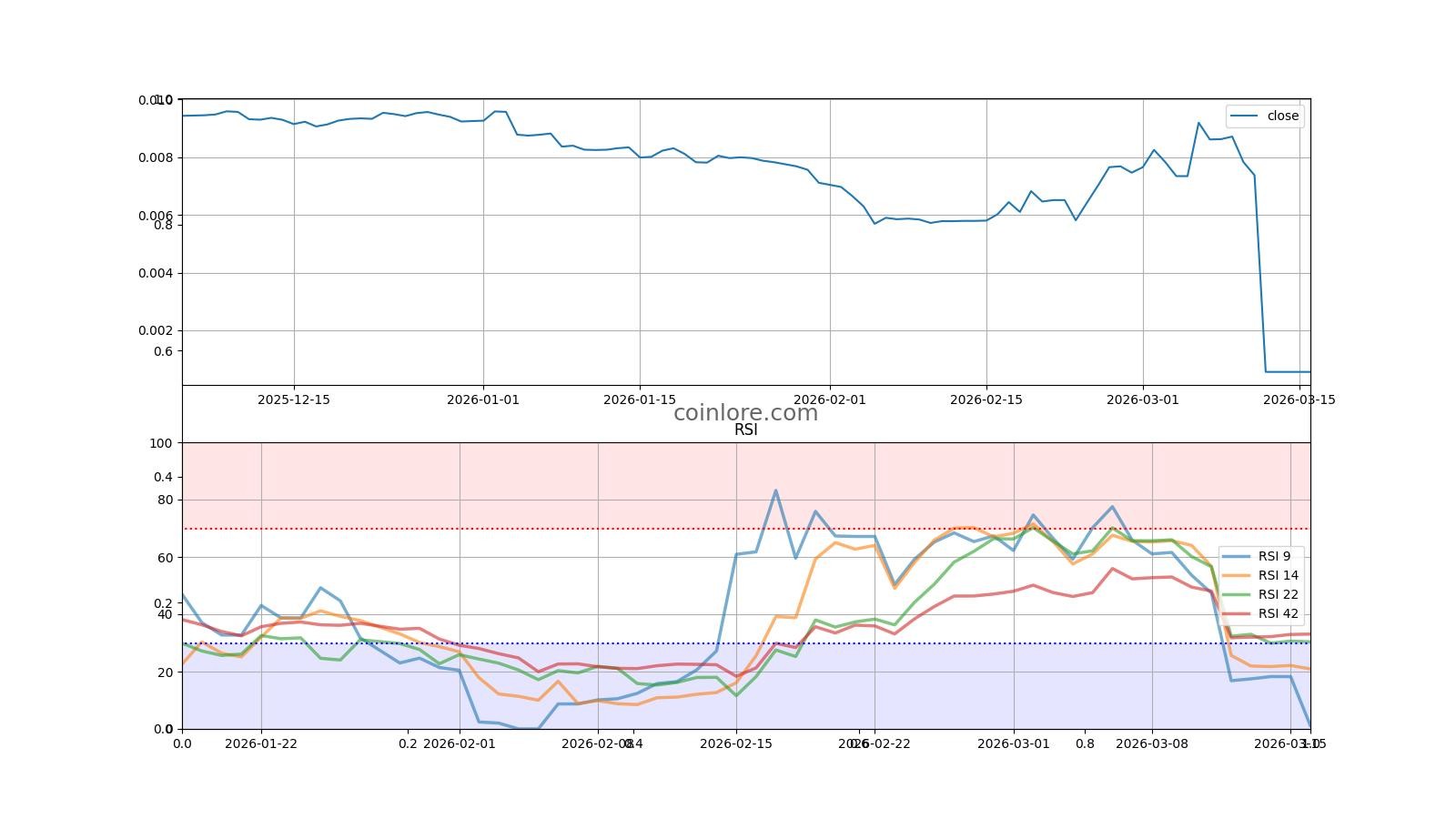 Joltify RSI indicator