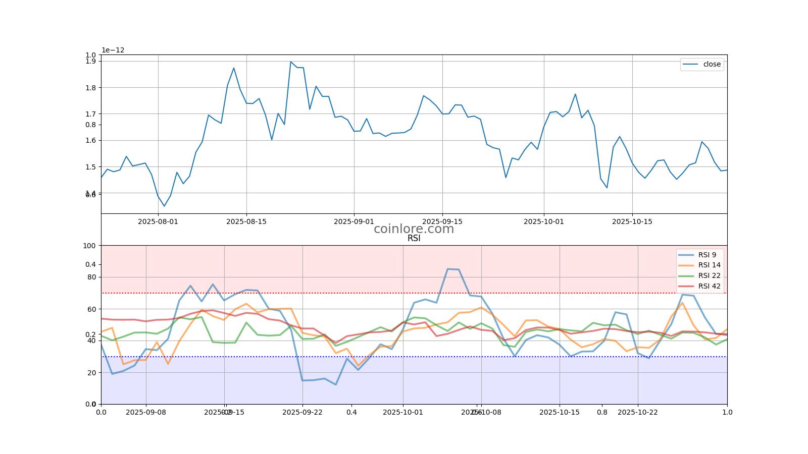 Jomon Shiba RSI indicator