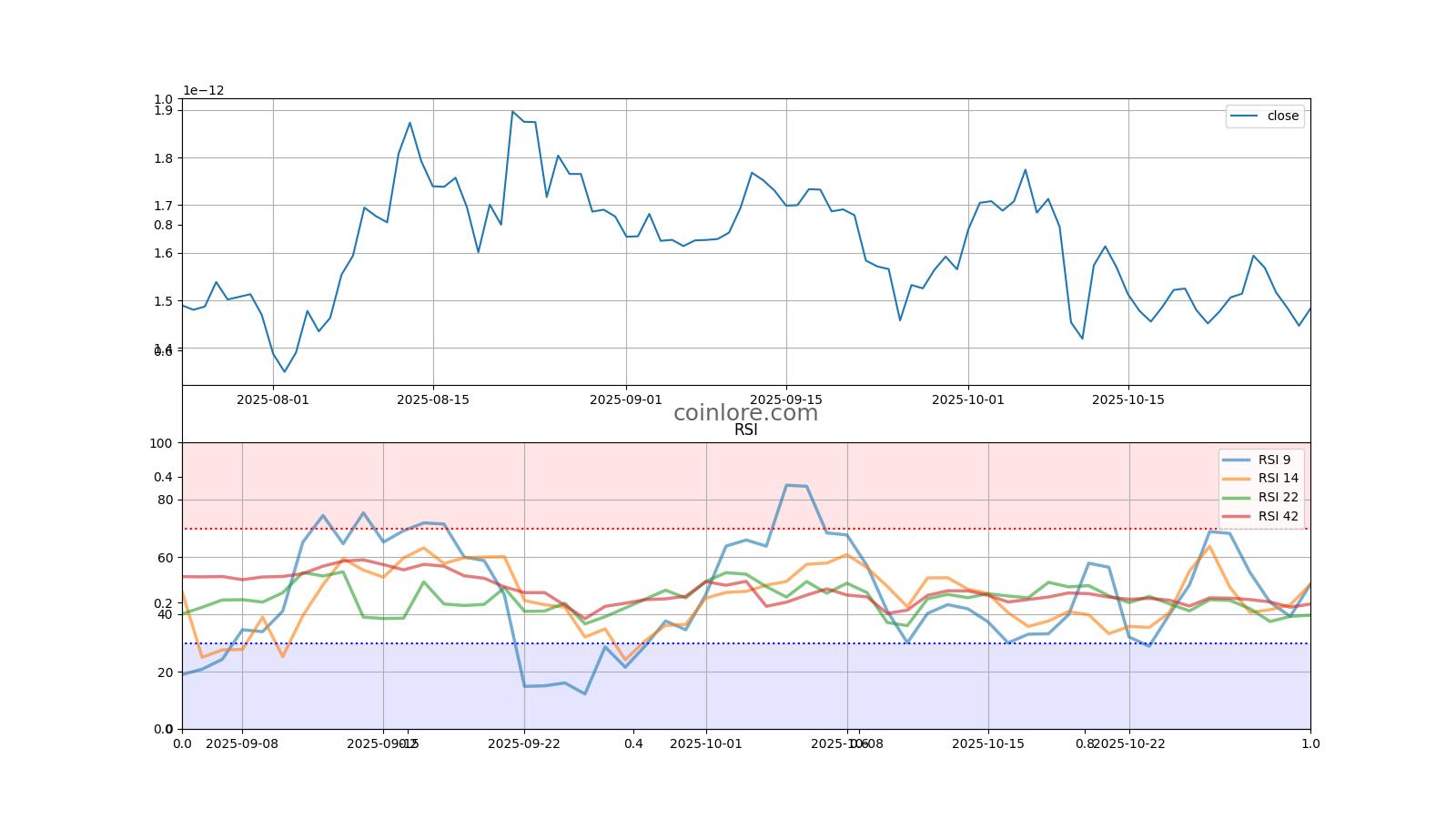 Jomon Shiba RSI indicator