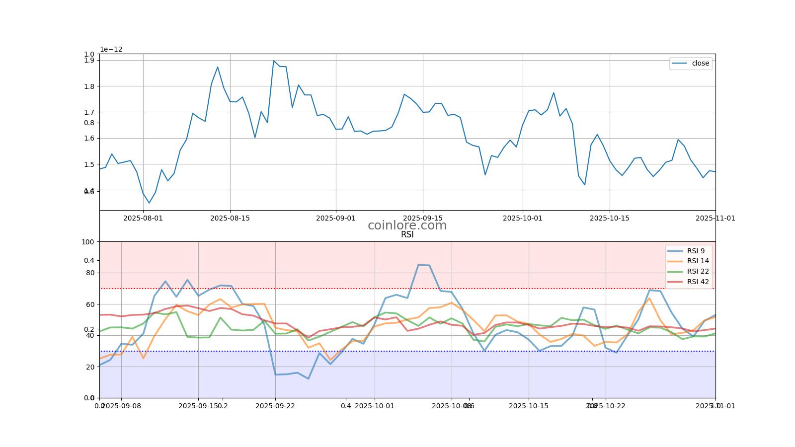 Jomon Shiba RSI indicator