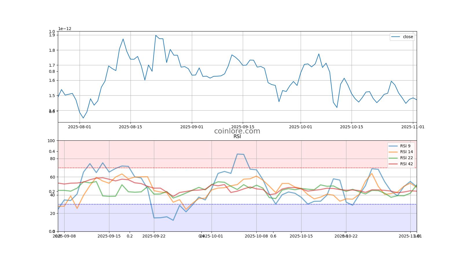Jomon Shiba RSI indicator